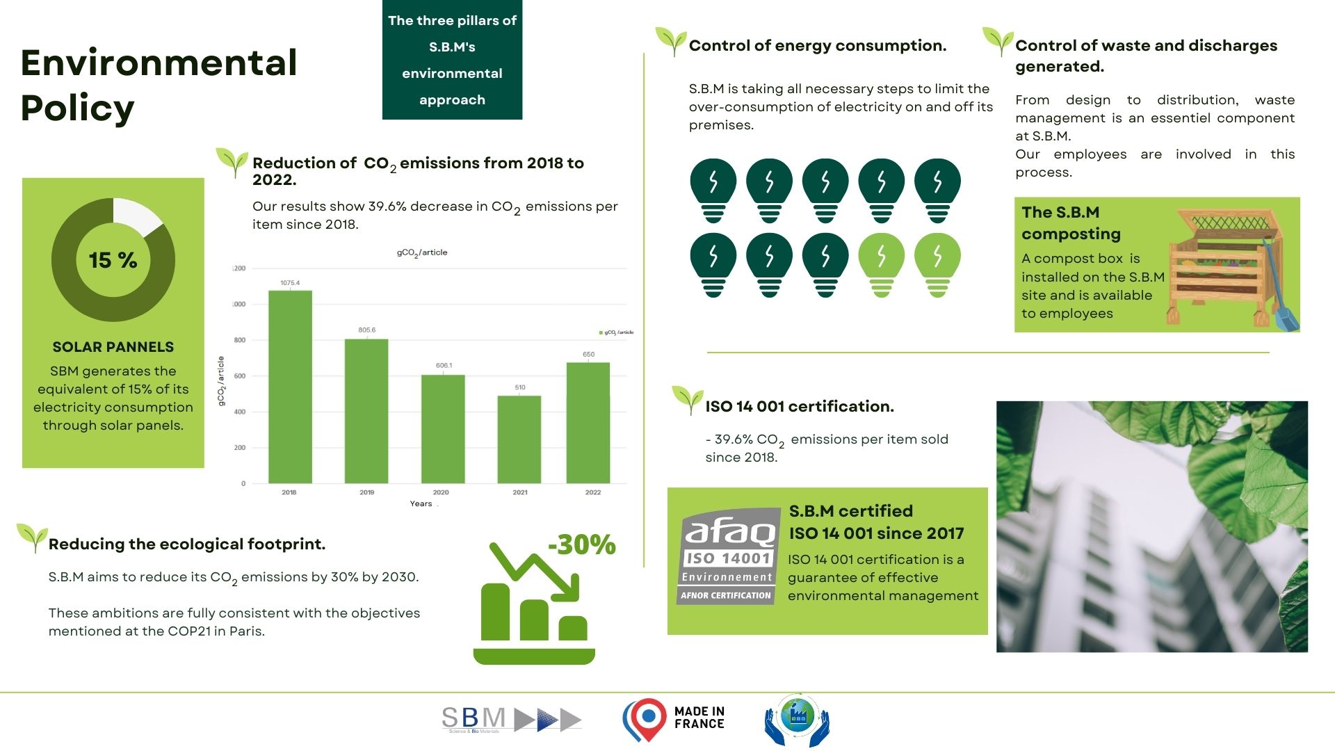SBM | Quality & environmental policy